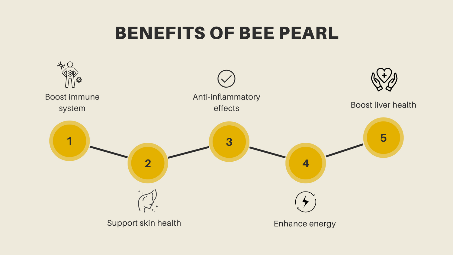 Bee Pearl Powder: Nature's Energy Elixir for Modern Life – Hunae Wellness